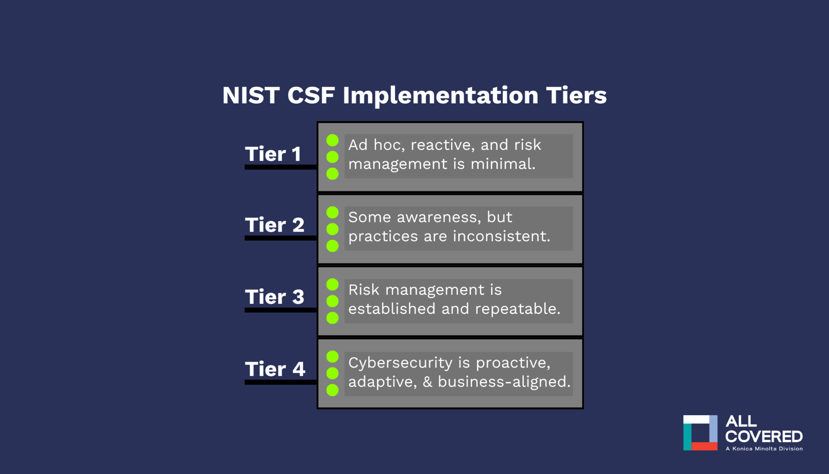 NIST CSF Explained: A Guide to Stronger Cybersecurity